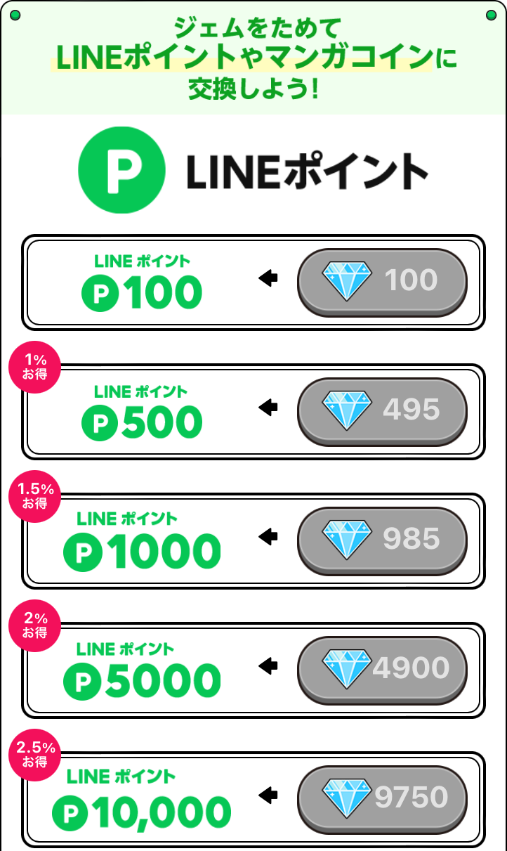 歩いてLINEポイントが貯まる「LINE WALK（ラインウォーク）」【お得な交換方法を紹介！】 | リバタリアの歩いてポイ活